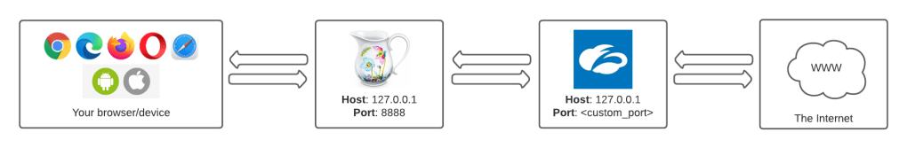 How Charles Proxy works with Zscaler – Charles Docs-y